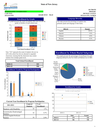 Ocean city primary school report card 2011 2012 | PDF