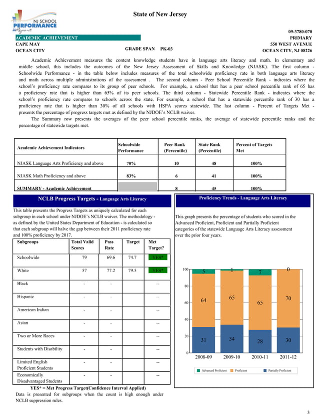 Ocean city primary school report card 2011 2012 | PDF
