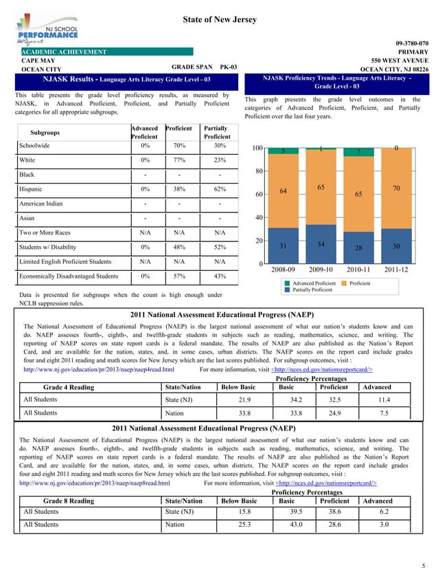 Ocean city primary school report card 2011 2012 | PDF