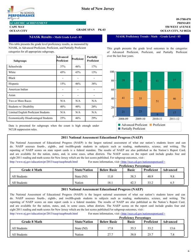 Ocean city primary school report card 2011 2012 | PDF