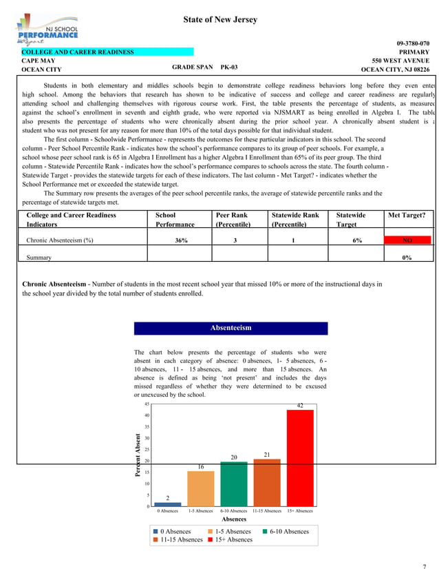 Ocean city primary school report card 2011 2012 | PDF