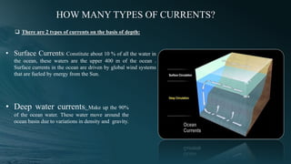 OCEAN CURRENT.pptx