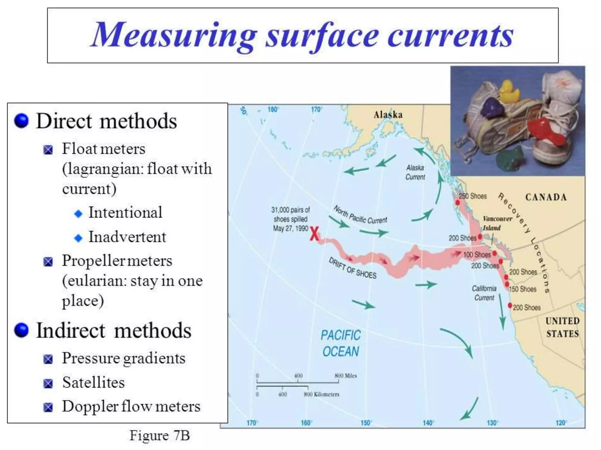 Ocean current measurements | PPTX