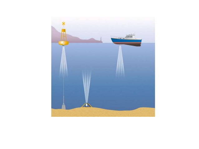 Ocean current measurements | PPTX