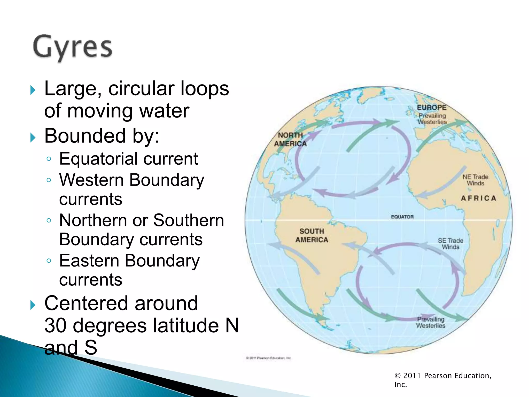 Ocean currents | PPTX