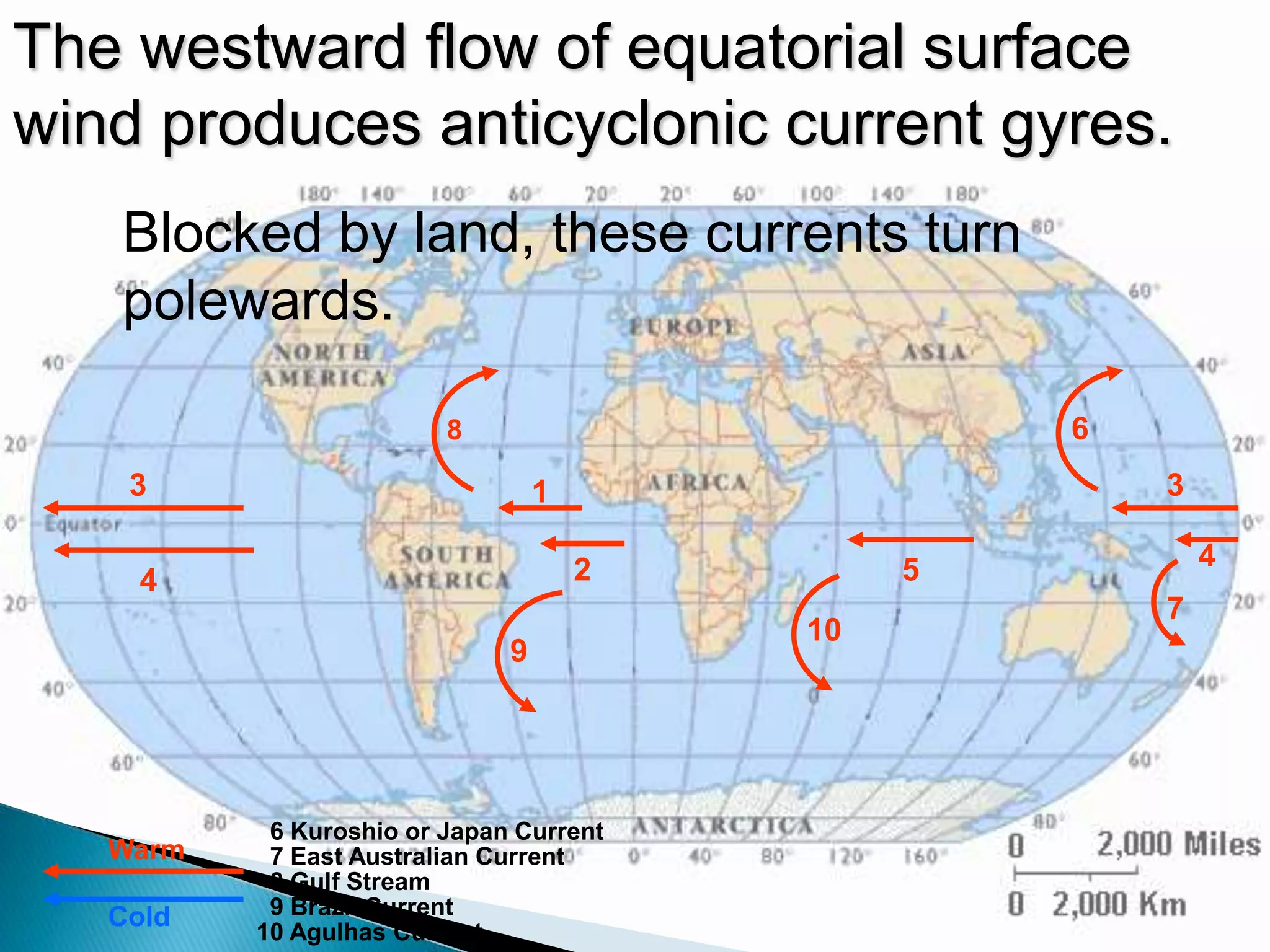 Ocean currents | PPTX