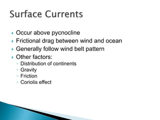Surface Currents Definition