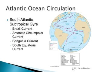 South Atlantic Ocean Currents