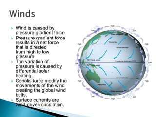 Coriolis Effect Ocean Currents