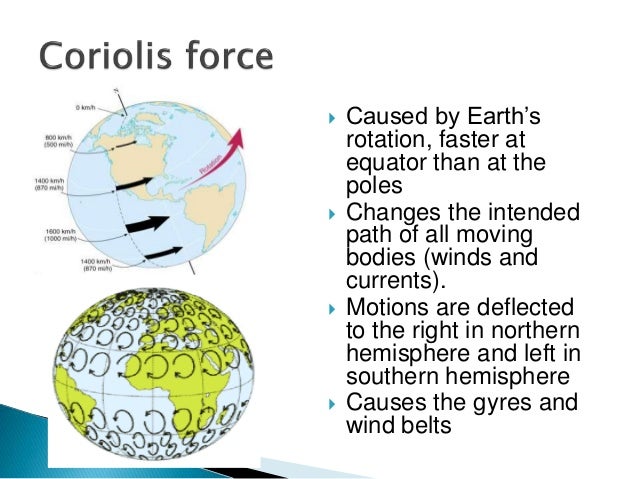 Causes Of Ocean Currents