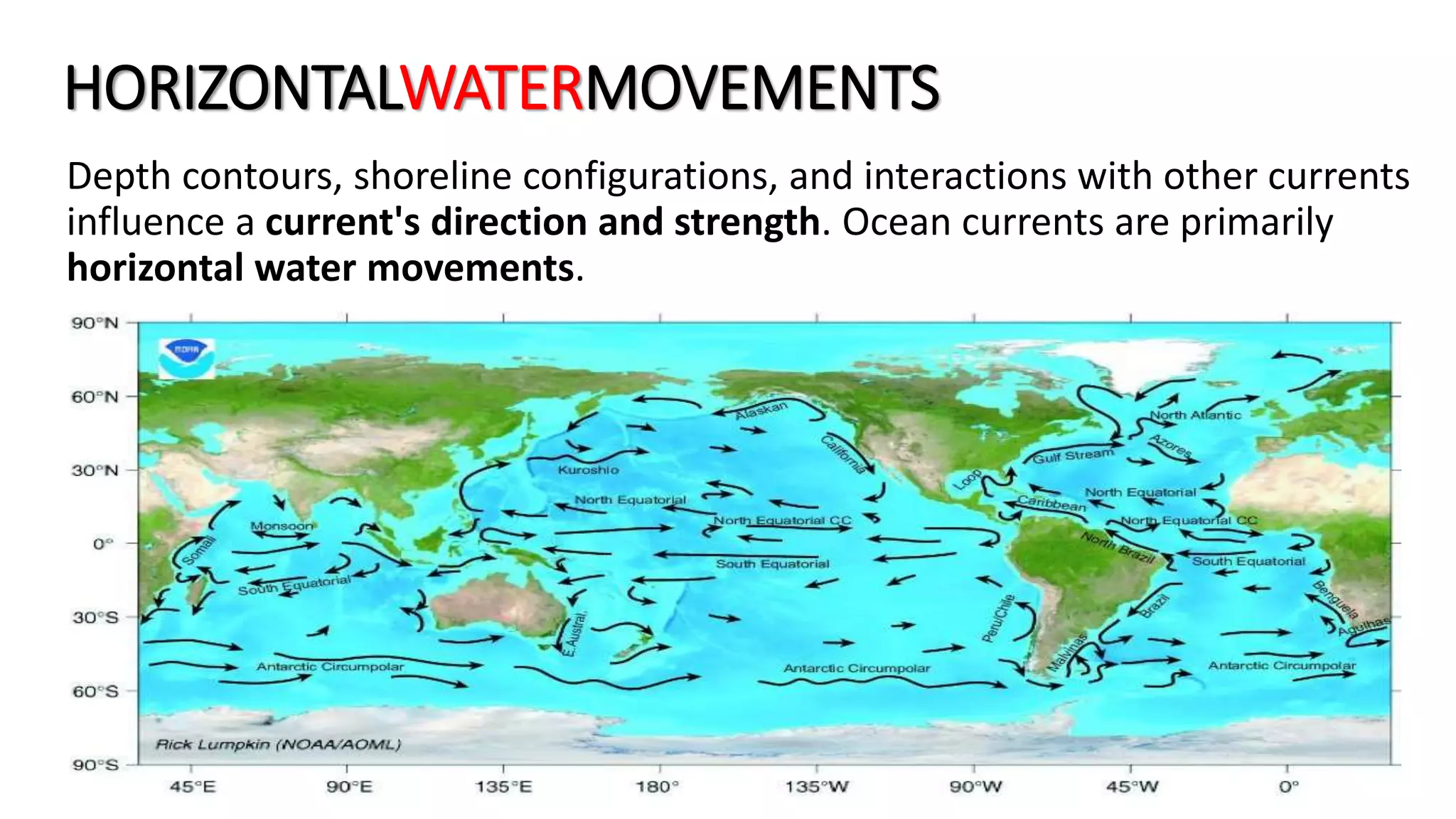 AS GEOGRAPHY - ATMOSPHERE AND WEATHER - OCEAN CURRENTS | PPTX | Weather ...