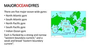 AS GEOGRAPHY - ATMOSPHERE AND WEATHER - OCEAN CURRENTS | PPTX | Weather ...