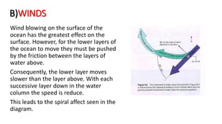 AS GEOGRAPHY - ATMOSPHERE AND WEATHER - OCEAN CURRENTS | PPTX