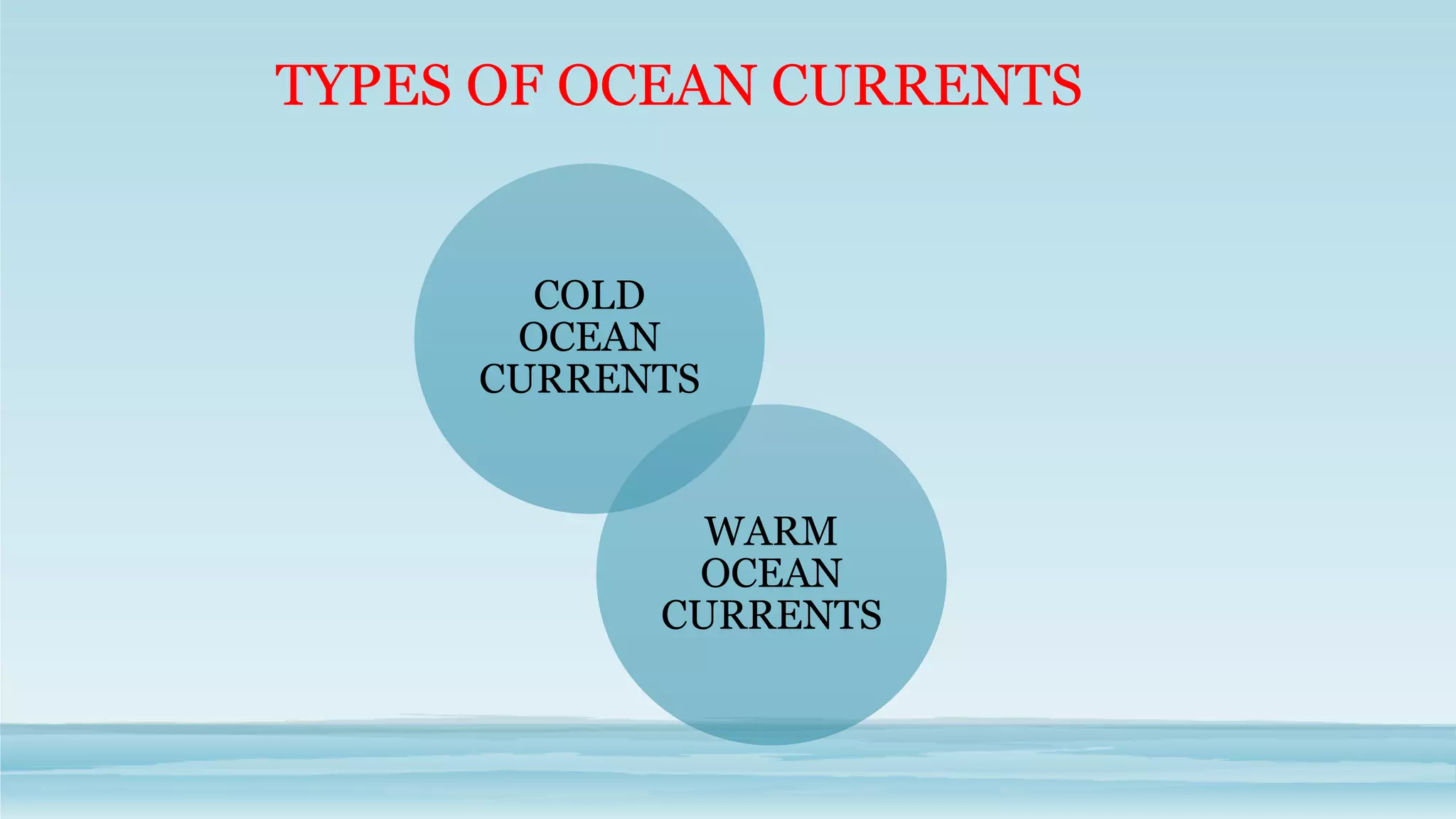 Ocean currents | PPTX