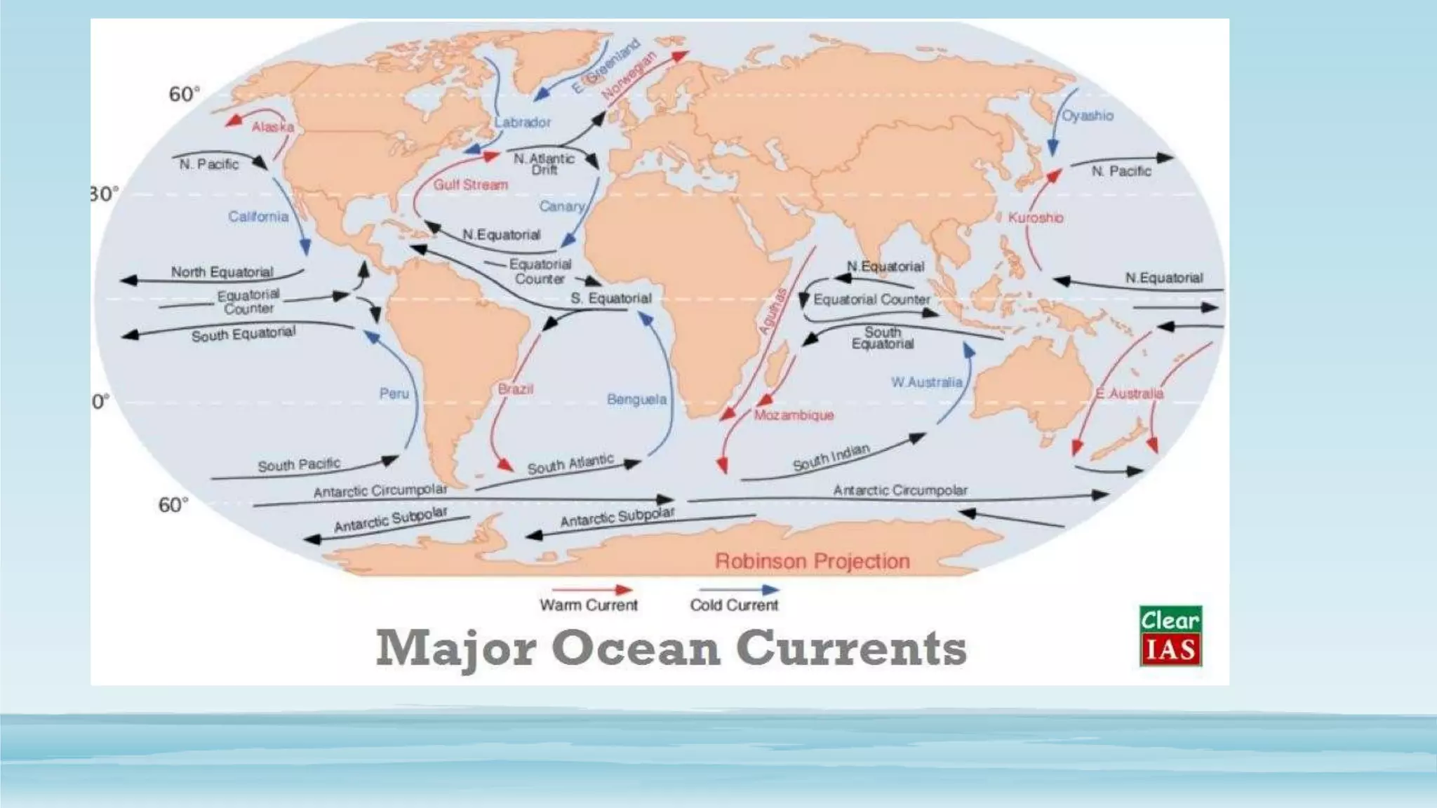 Ocean currents | PPTX