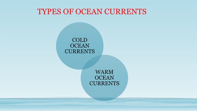 Ocean currents | PPT