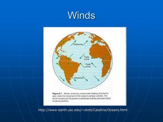 Ocean currents | PPT