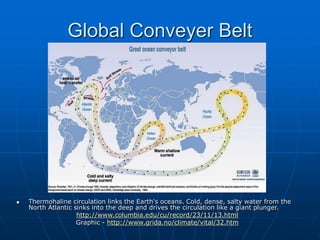 Ocean currents | PPT