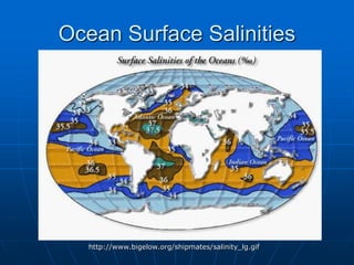 Ocean currents | PPT