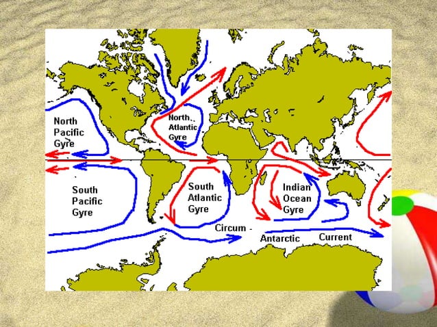 Ocean currents | PPT