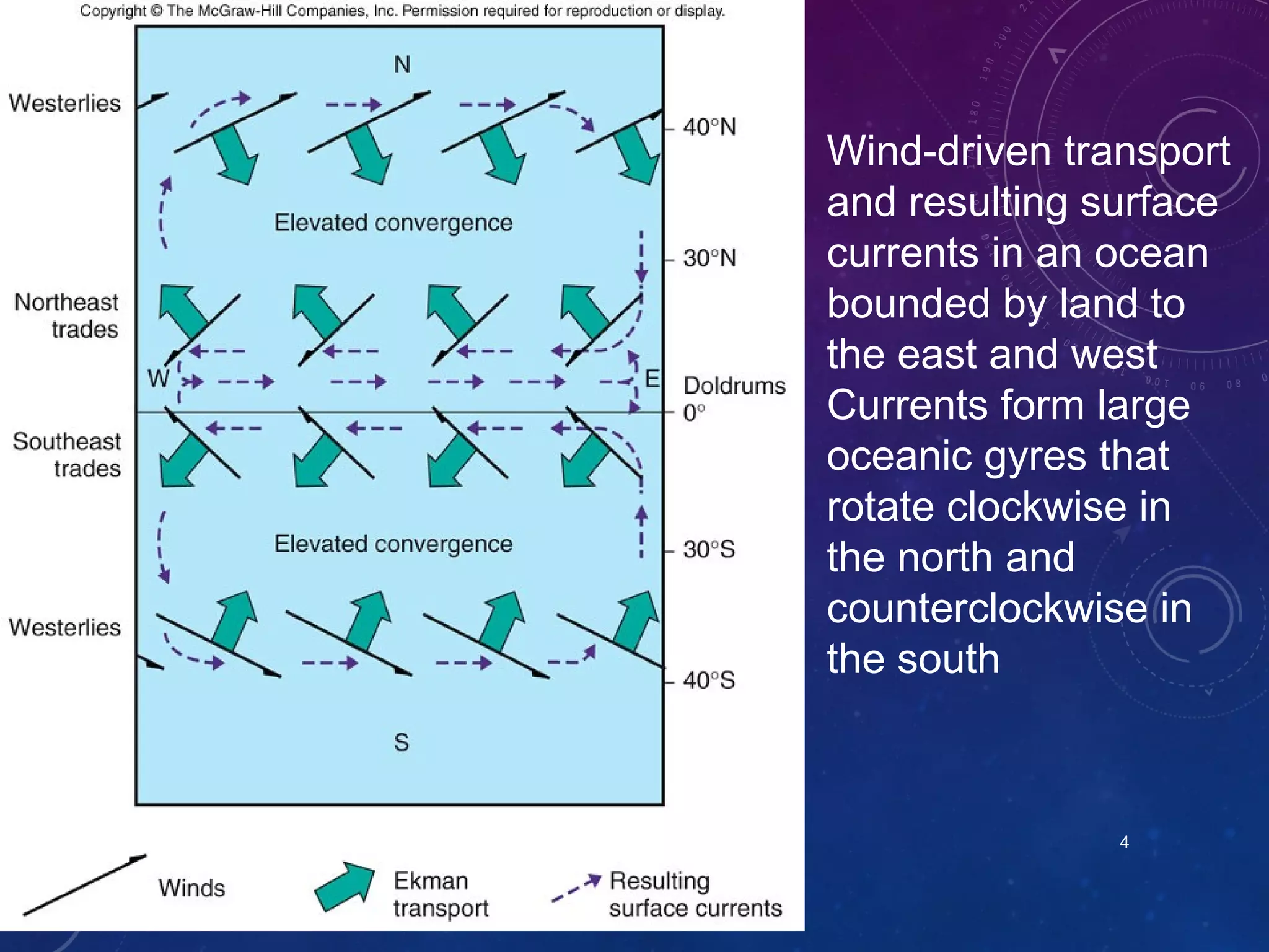 Ocean currents (pacific) | PPT