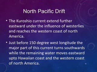 North Pacific Drift