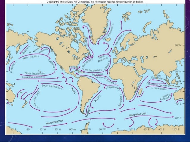 Ocean currents (pacific)