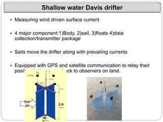Ocean currents ppt.pptx | Geography | Science