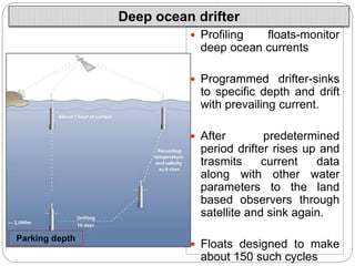 Ocean currents ppt.pptx | Geography | Science