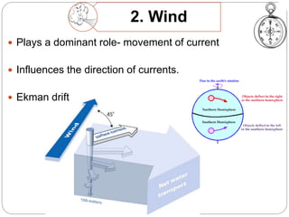 Ocean currents ppt.pptx | Geography | Science