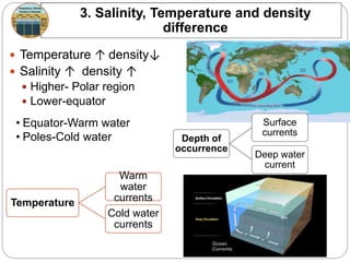 Ocean currents ppt.pptx | Geography | Science
