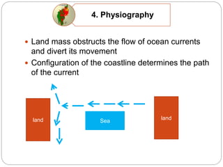 Ocean currents ppt.pptx | Geography | Science