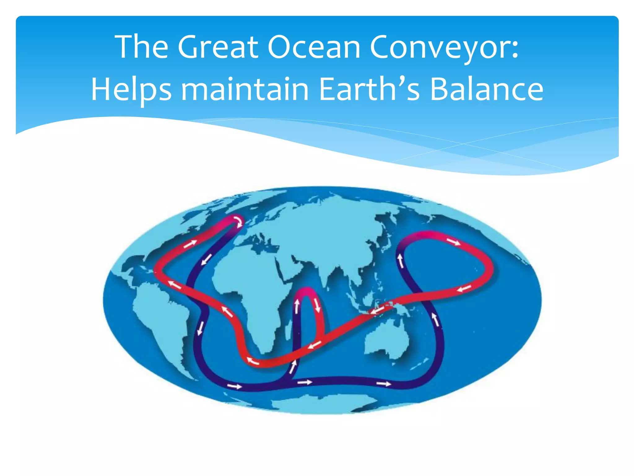 Ocean currents ppt cscope | PDF