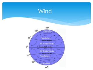 Ocean currents ppt cscope | PDF