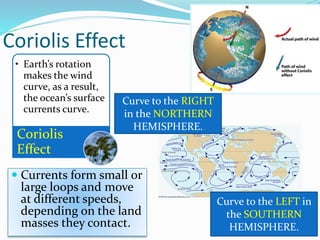 Climate and Ocean Currents | PDF