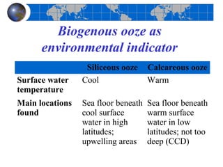 Ocean Deposits | PPT