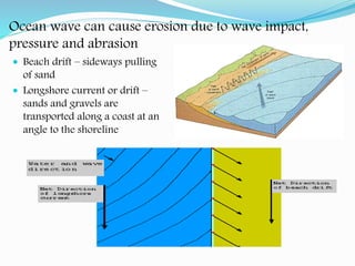 Ocean floor topography | PPTX
