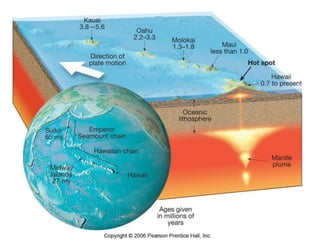 Ocean Floor Topography and Features | PPT