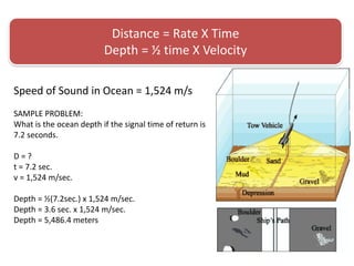 Ocean Floor Topography and Features | PPT