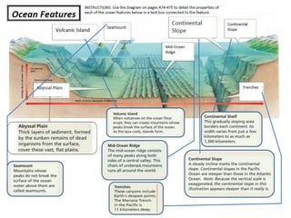 Ocean Floor Topography and Features | PPT