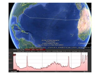 Topographic Profile Atlantic Ocean
