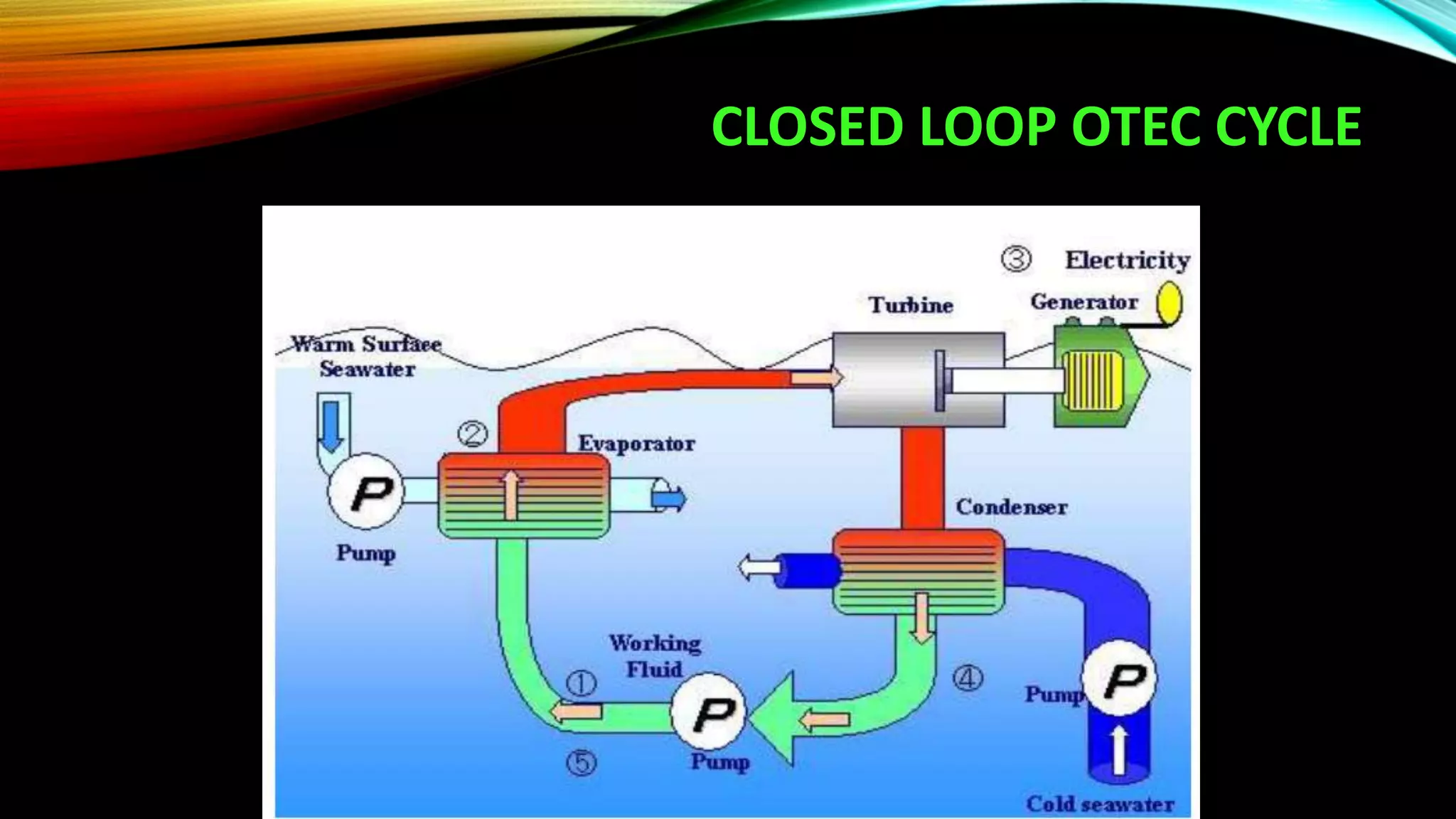 Ocean & geothermal energy | PPTX
