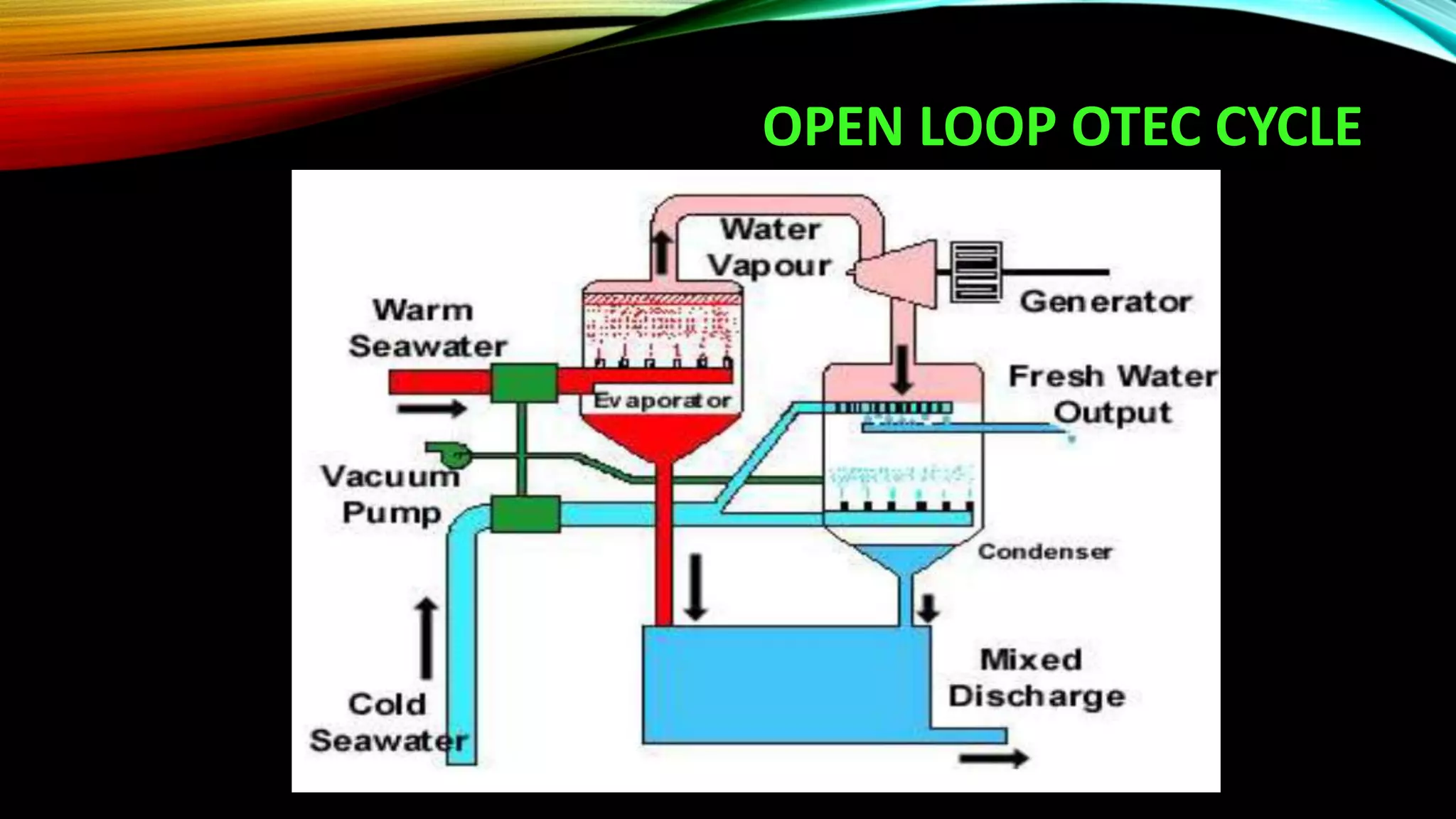 Ocean & geothermal energy | PPTX