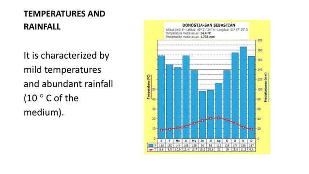Oceanic climate | PPTX