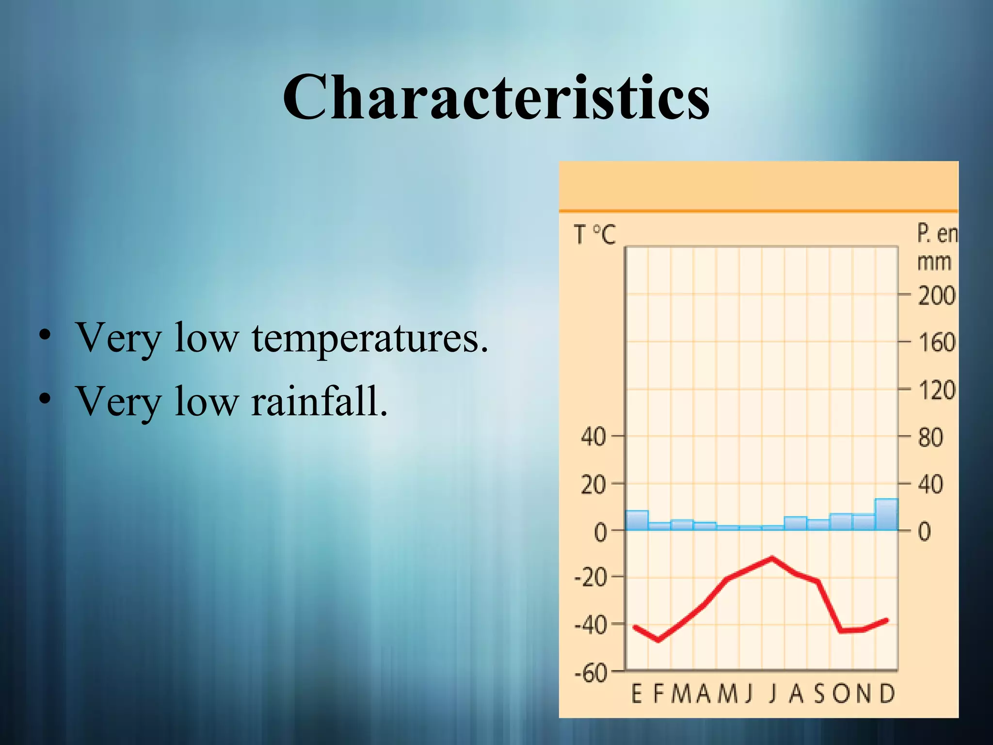 Oceanic climate of the U.K. and the polar climate, Ana y Sara. | PPT