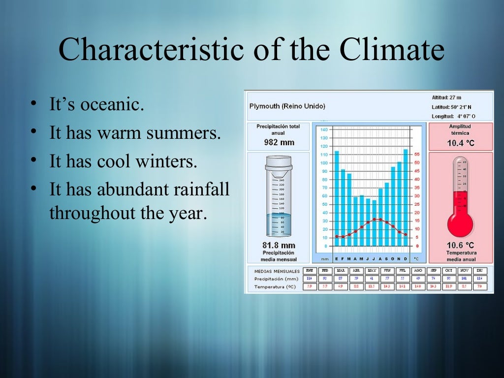 Oceanic climate of the U.K. and the polar climate, Ana y Sara.