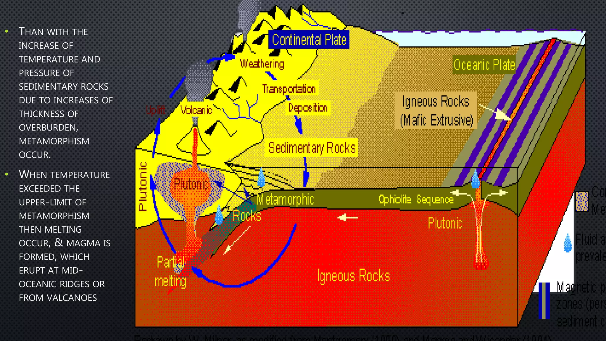 Oceanic crust and its life cycle | PPTX