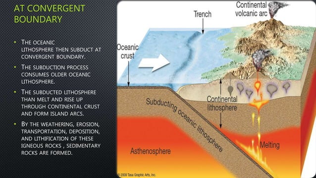 Oceanic crust and its life cycle | PPTX | Geography | Science