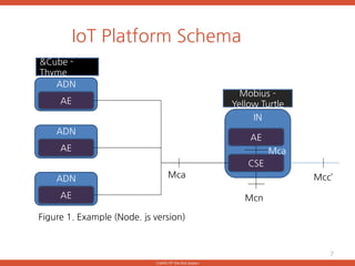 Ocean IoT platform guide | PPTX