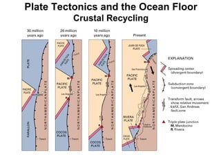 Ocean Morphology | PPT